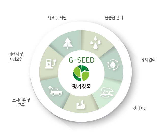 녹색건축인증 – G-SEED 인증대상 및 수수료 알아보아요! [2번째] – 녹색건축인증